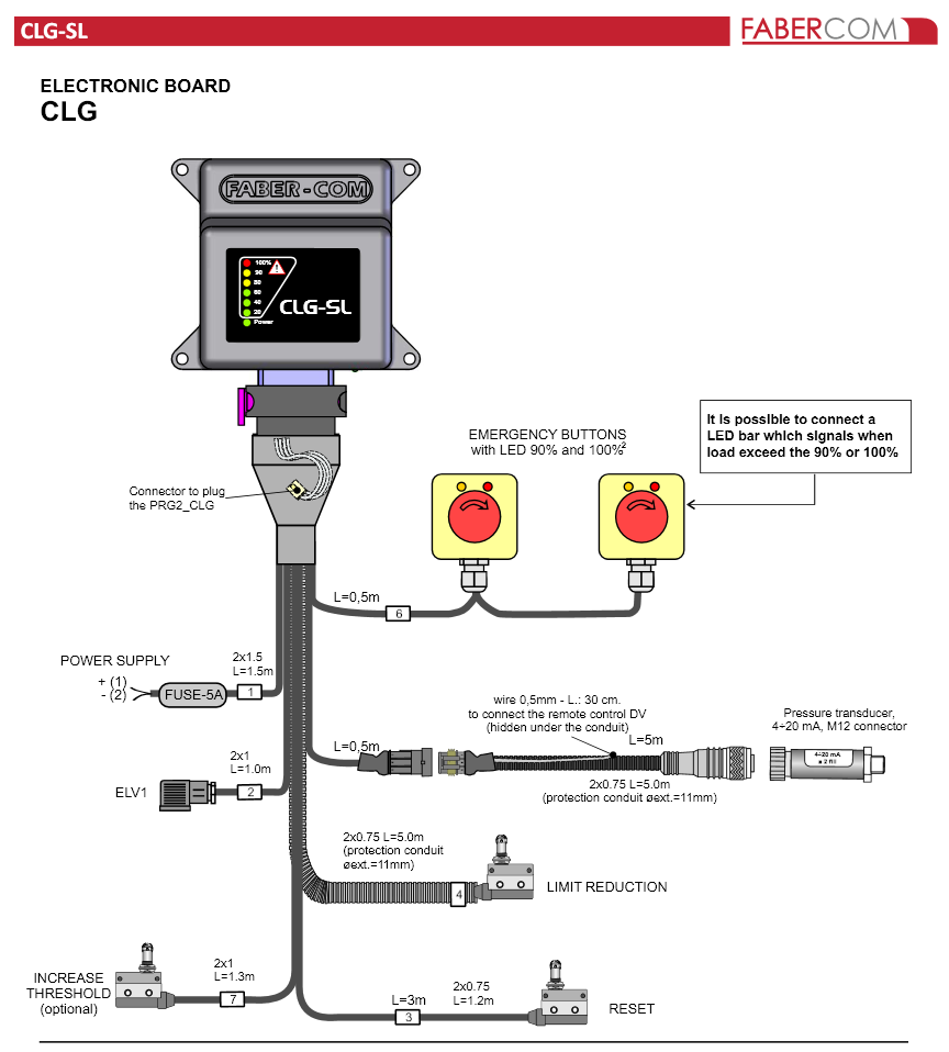 Faber-com CLG Load Limiter - Aus-Tec